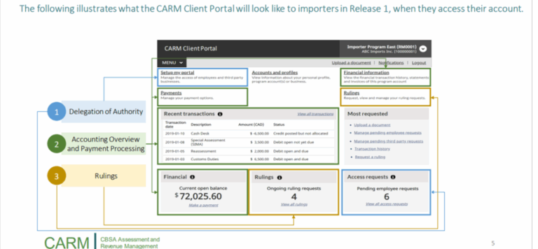 Step 1: Register on the CARM portal - JORI Logistics