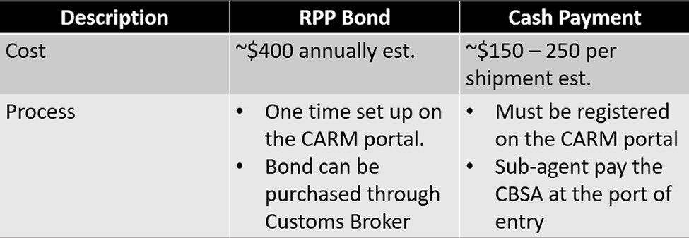 Step 2: Get an RPP bond - JORI Logistics