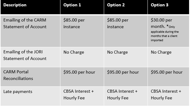 CARM Management - JORI Logistics